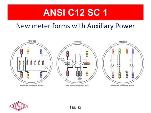 ANSI Standard and Recent Updates That Affect Metering | PPT