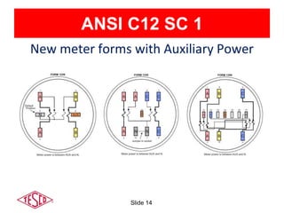 ANSI Standard and Recent Updates That Affect Metering | PPT
