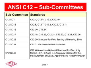 ANSI Standard and Recent Updates That Affect Metering | PPT