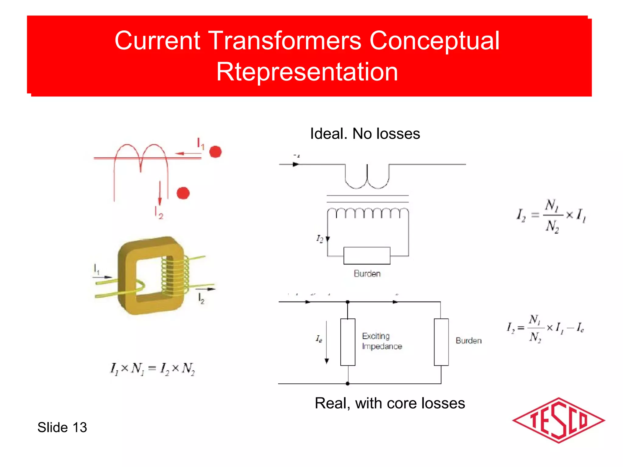 Transformer Rated Metering Site Verification | PPT | Physics | Science