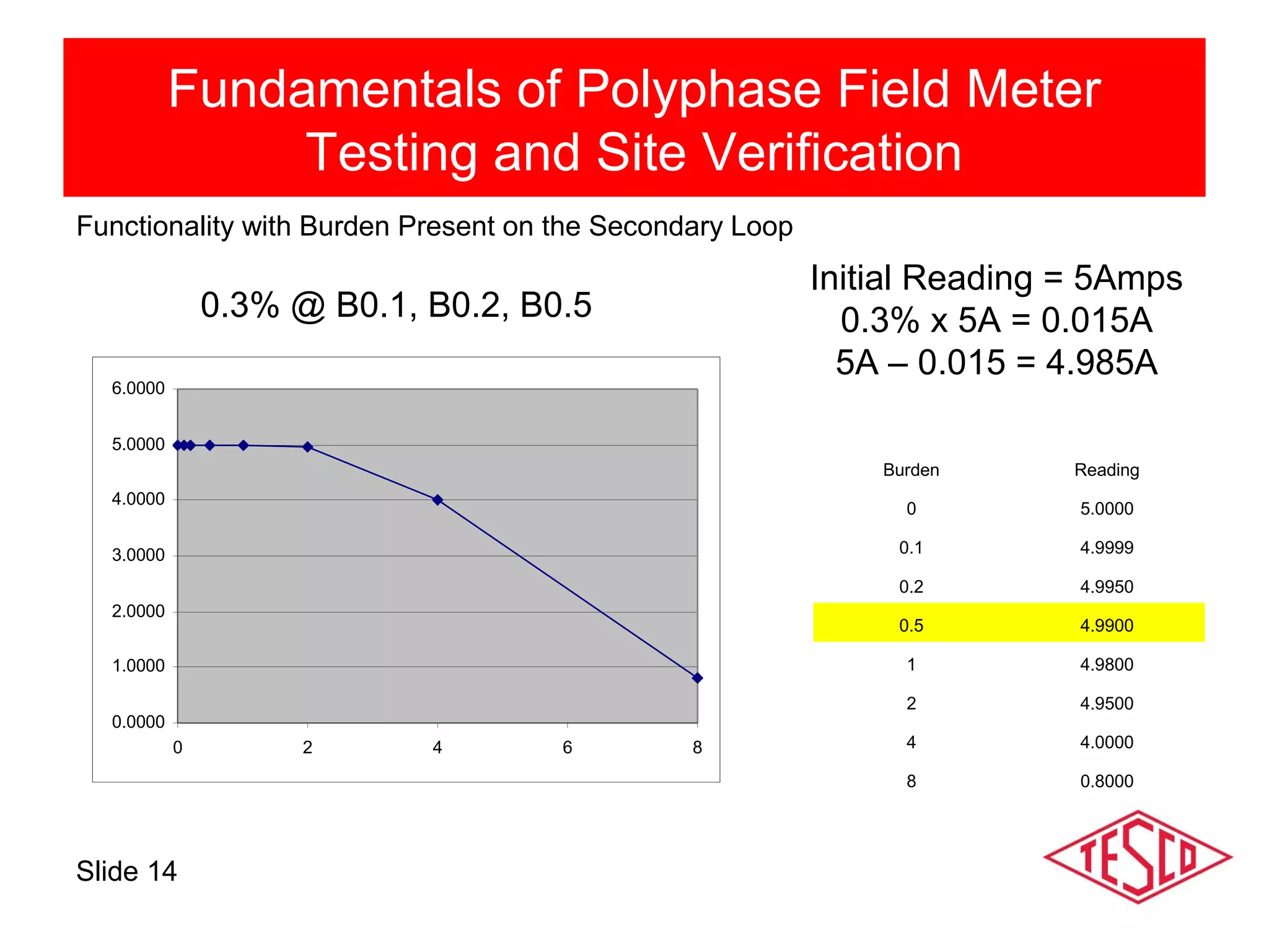 Transformer Rated Metering Site Verification | PPT | Physics | Science
