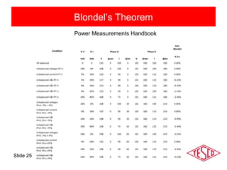 Transformer Rated Metering Site Verification | PPT | Physics | Science