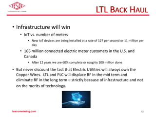 AMI Technology Overview | PPT