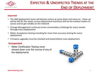 AMI Technology Overview | PPT