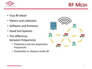 AMI Technology Overview | PPT
