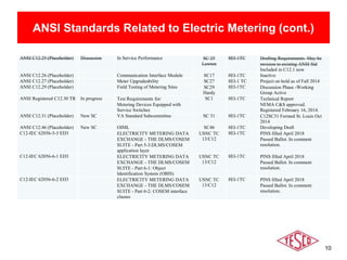 ANSI C12.1 Overview and Current Events | PPT