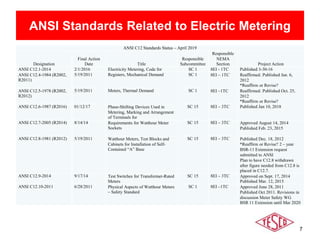 ANSI C12.1 Overview and Current Events | PPT