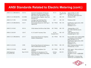 ANSI C12.1 Overview and Current Events | PPT