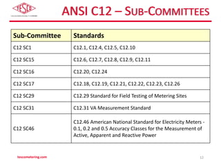 ANSI C12.1 Overview and Current Events | PPT