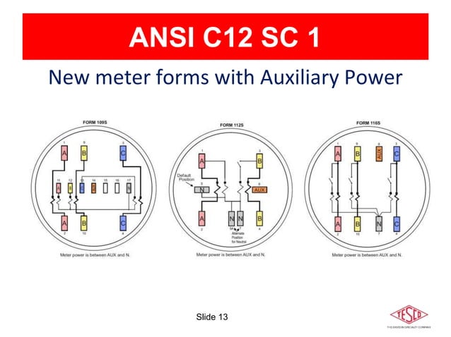 ANSI C12 Standards Update | PPTX