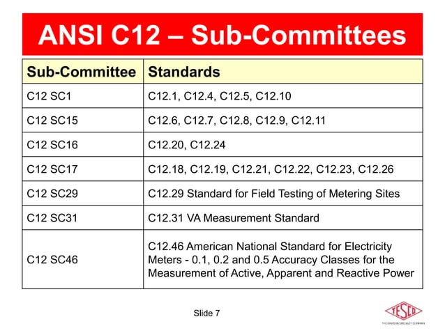 ANSI C12 Standards Update | PPTX