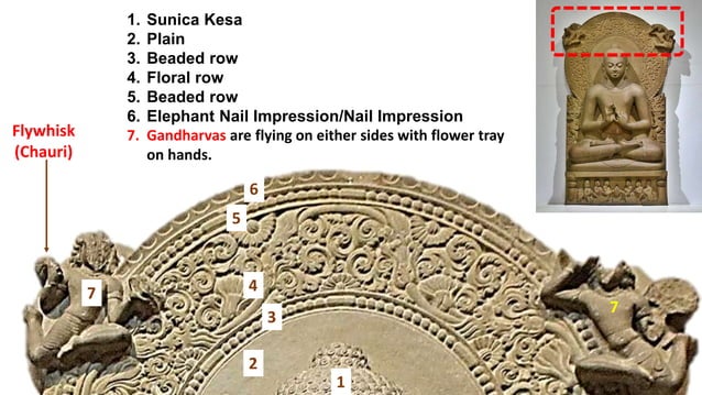 Preaching Buddha, Sarnath | PPT