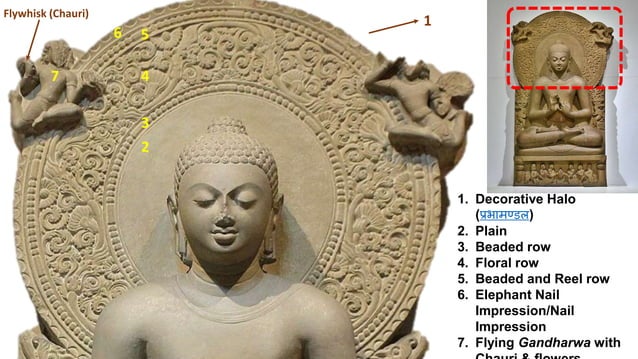 Preaching Buddha, Sarnath | PPT