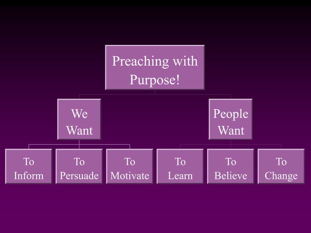 Preaching with Purpose! | PPTX