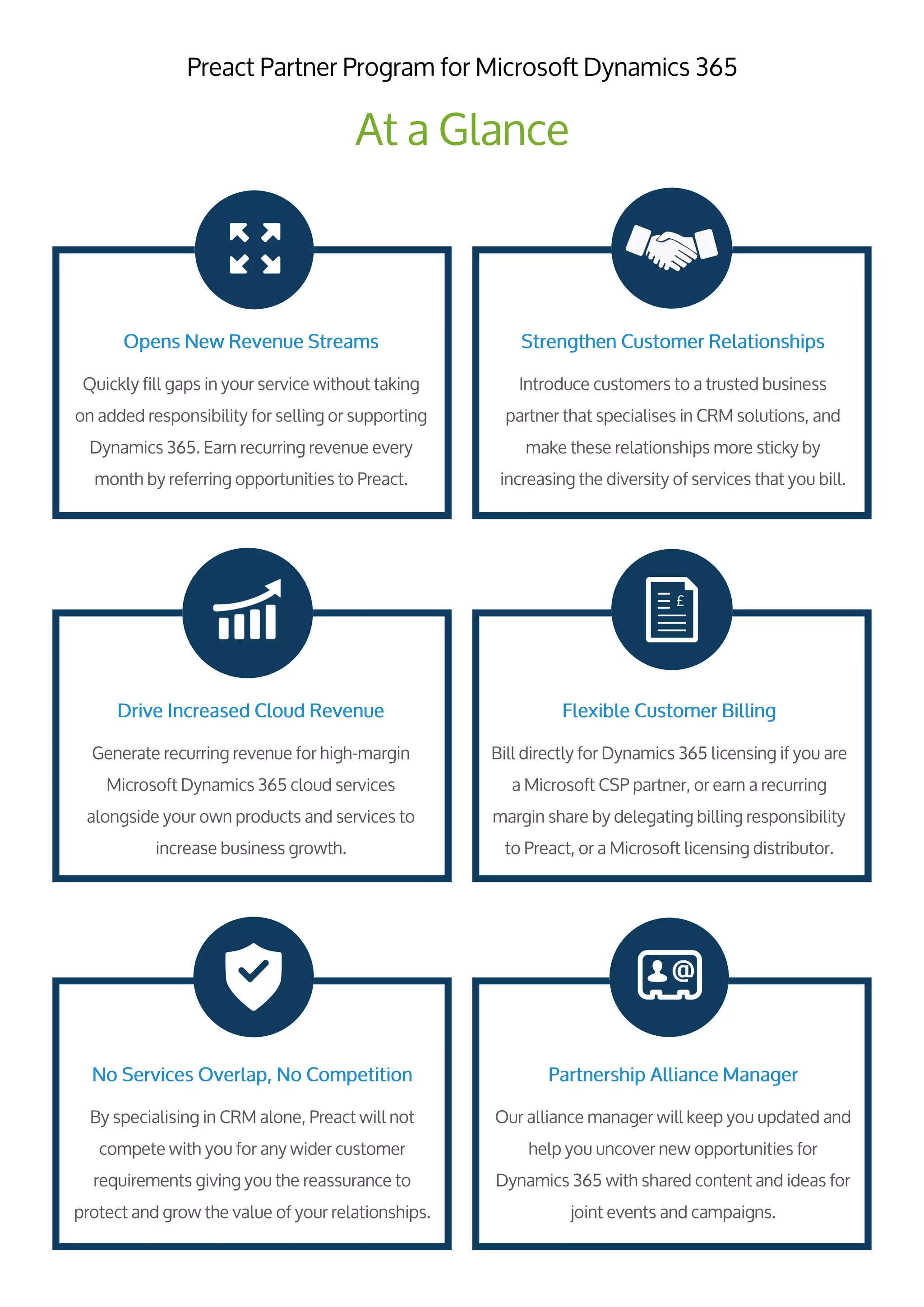 Preact Dynamics 365 Partner Program | PDF