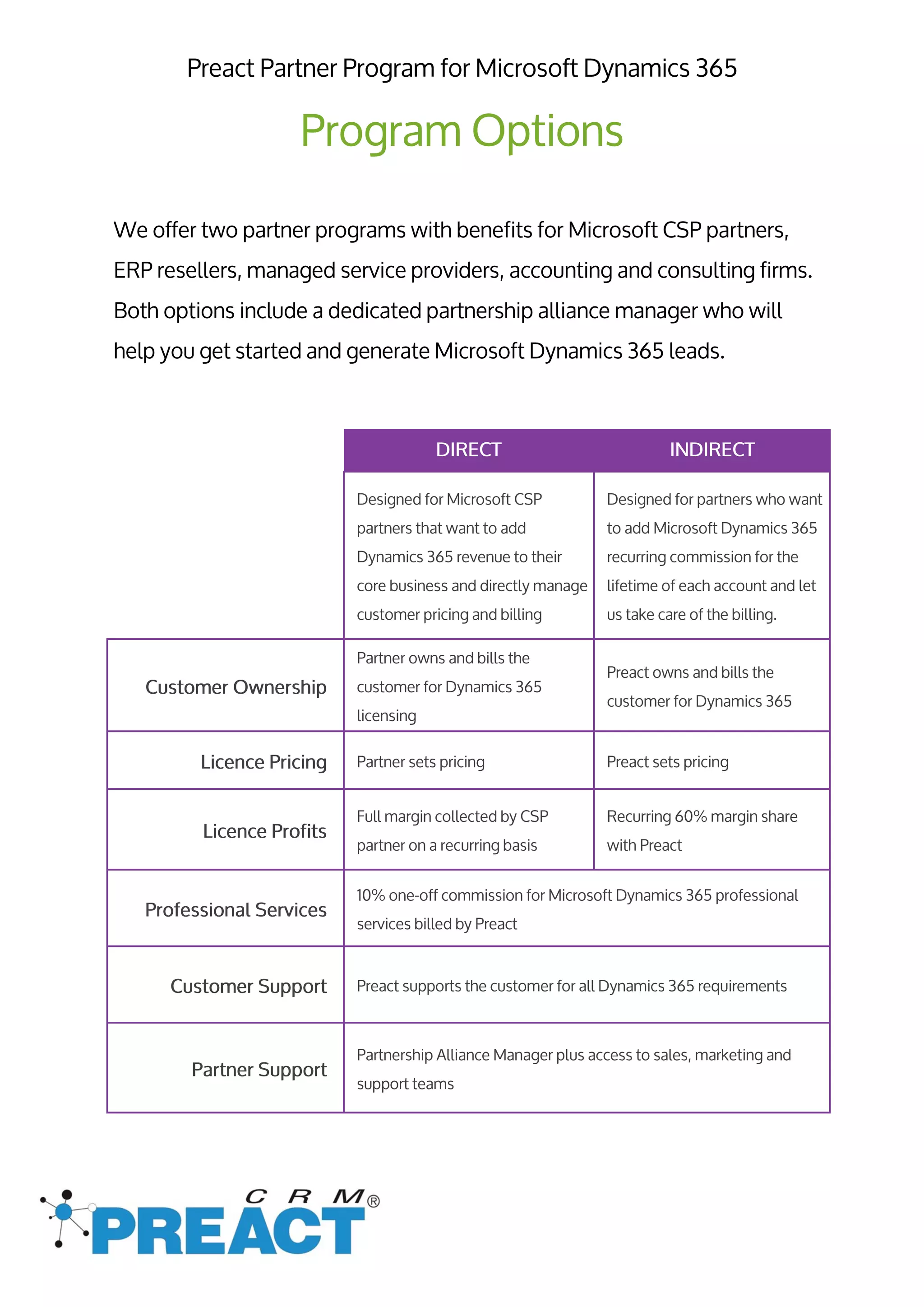 Preact Dynamics 365 Partner Program | PDF