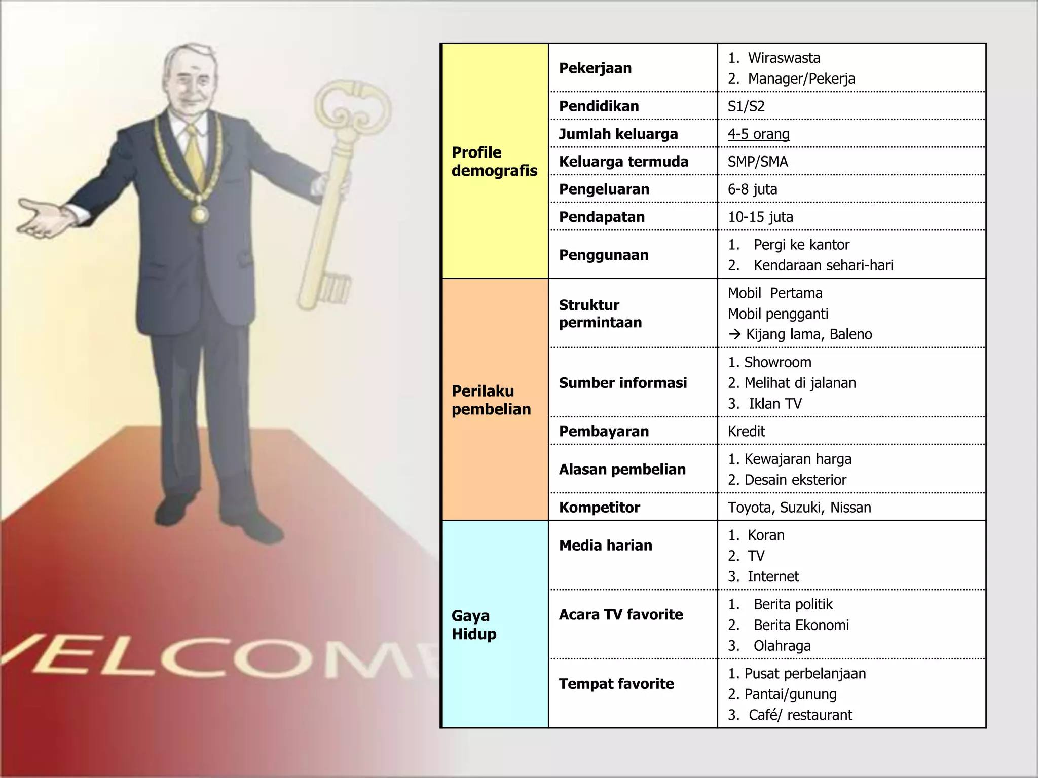 Pre activity basic marketing marwandi umar | PPT