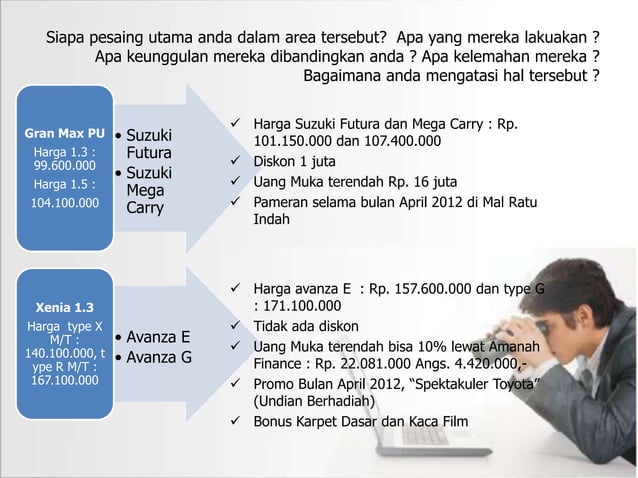 Pre activity basic marketing marwandi umar | PPT