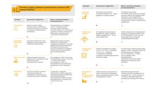 пищевая Preactor | PPT