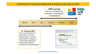 упаковка Preactor | PPT