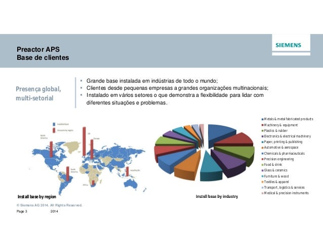 Preactor Advanced Planning and Scheduling