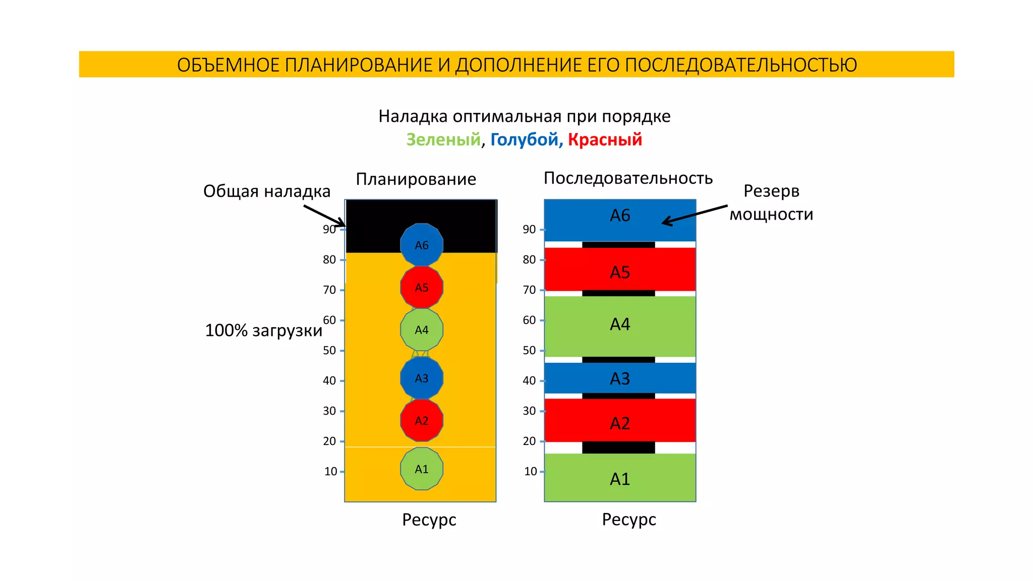 Preactor aps(1) | PPTX