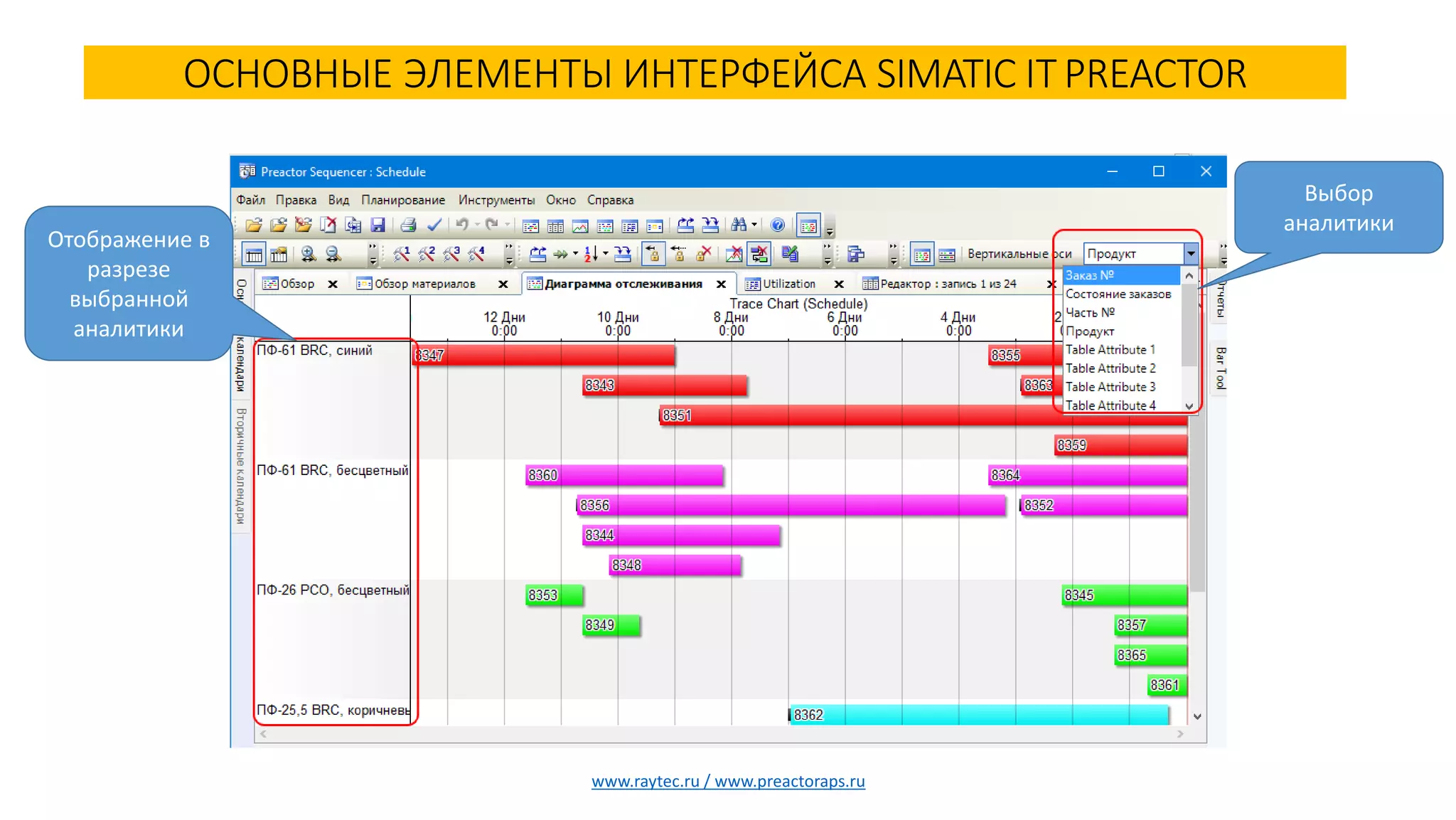 Preactor aps(1) | PPTX