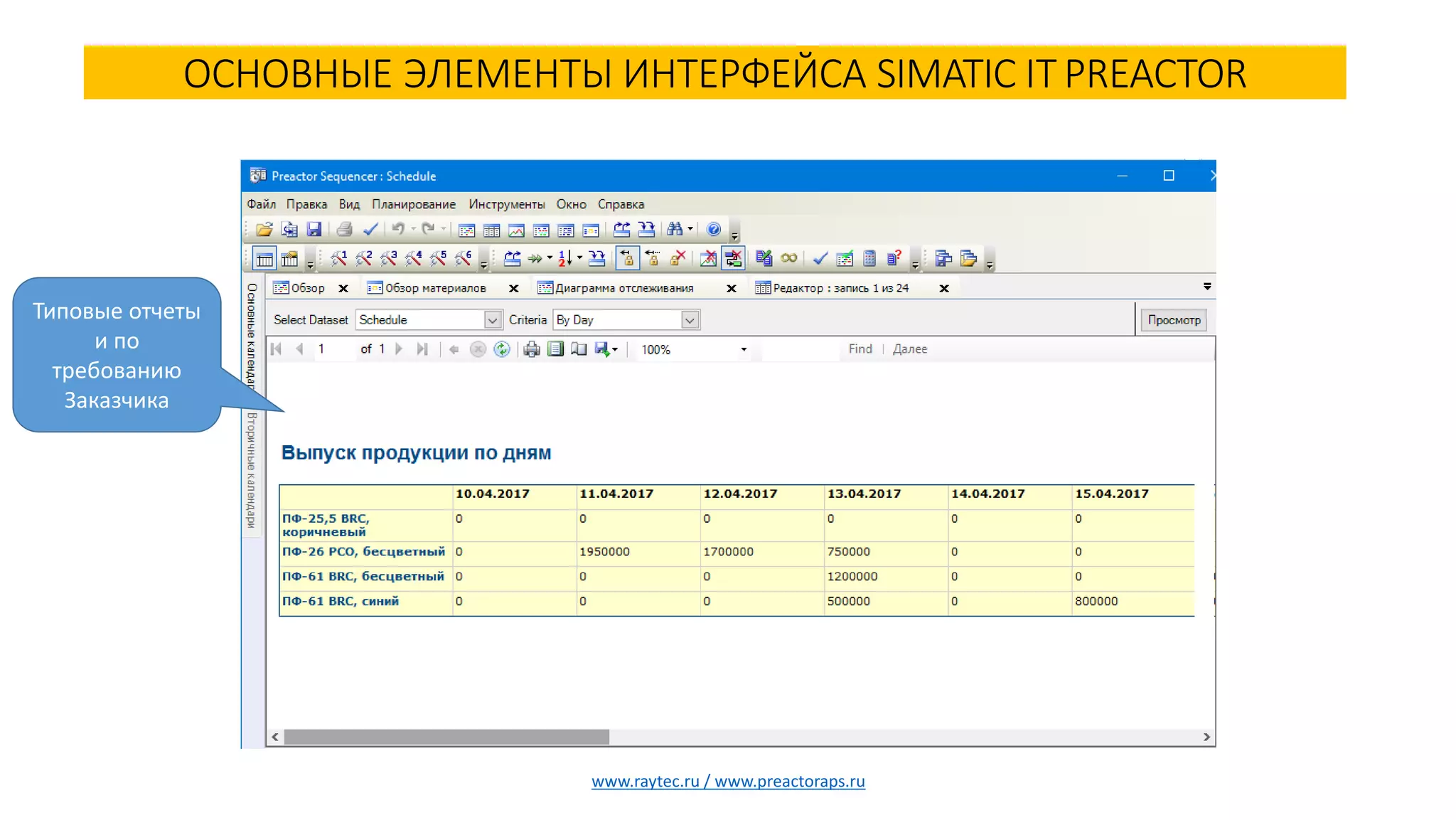 Preactor aps(1) | PPTX