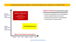 Preactor aps(1) | PPTX