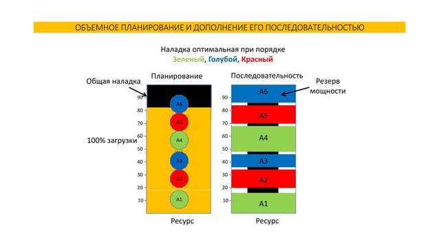 Preactor aps(1) | PPTX