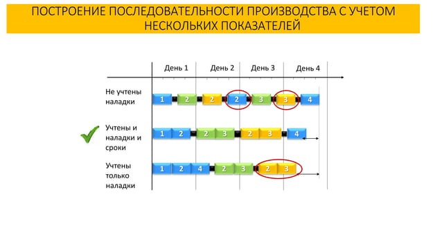 Preactor aps(1) | PPTX