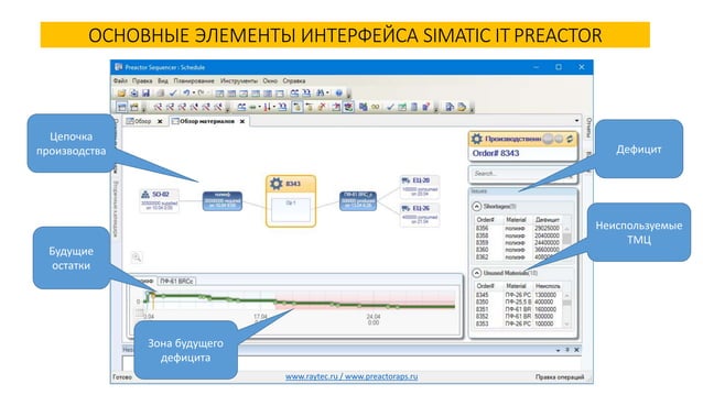 Preactor aps(1) | PPTX