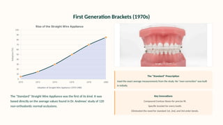 Preadjusted Edgewise Technique: First Generation Brackets - Andrew's ...