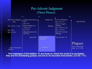 Pre advent judgment | PPT