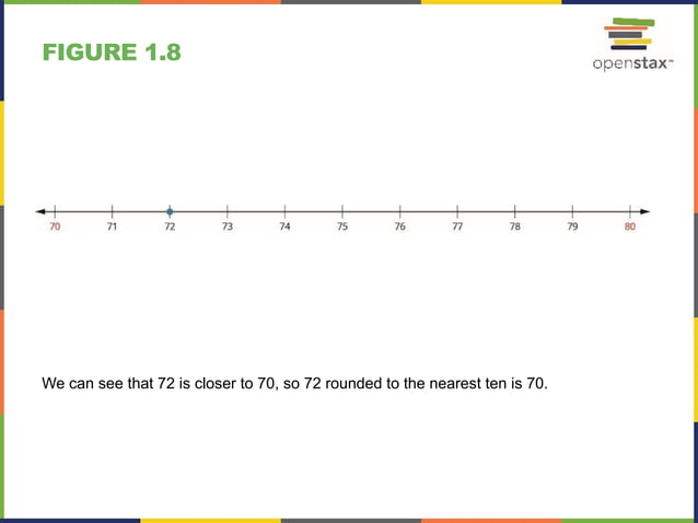 Prealgebra-Ch01 Openstax chapter 1 figures | PPTX