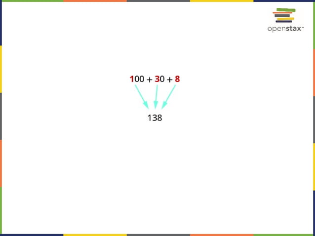 Prealgebra-Ch01 Openstax chapter 1 figures | PPTX