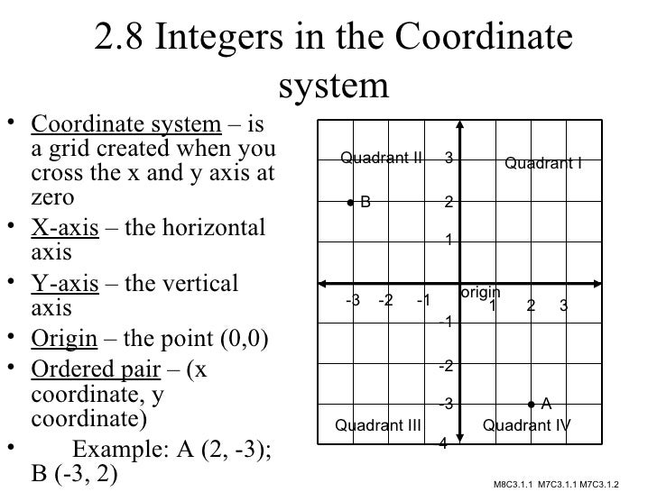 Pre algebra chapter 2 notes