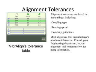 Prealignment | PPT