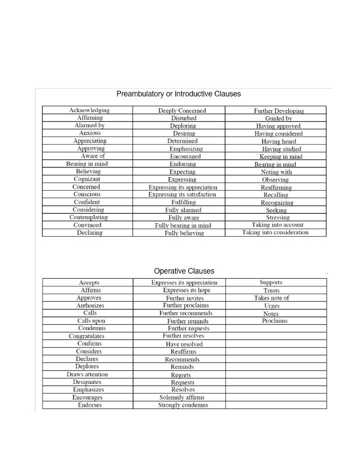 Preambulatory and Operative Clauses