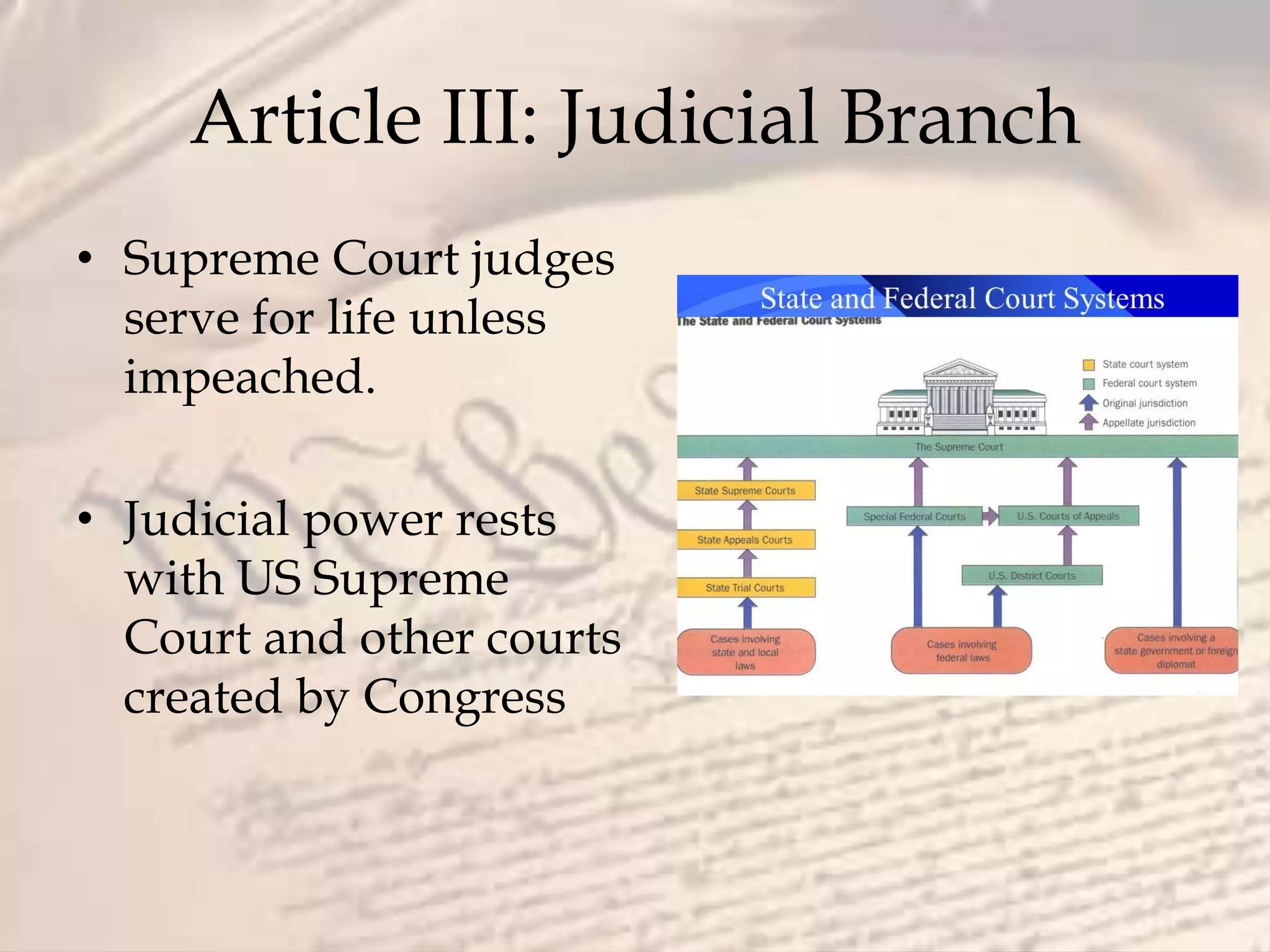 Preamble Articles of the Constitution 2019 | PPTX