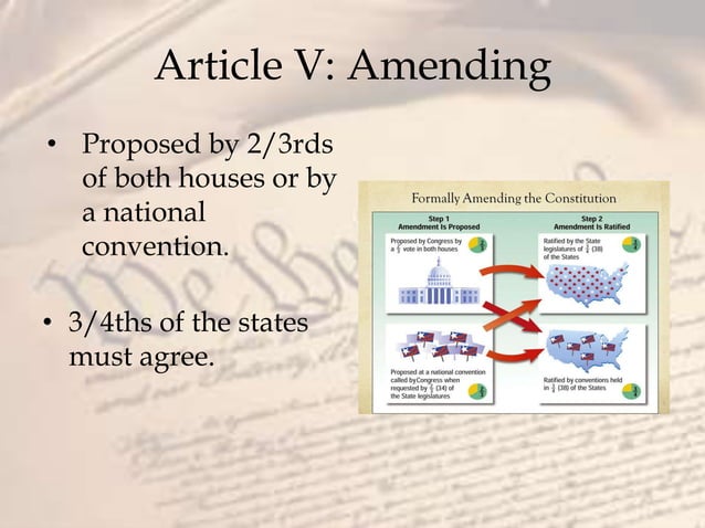 Preamble Articles of the Constitution 2019 | PPT