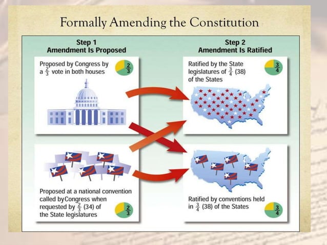 Preamble Articles of the Constitution 2019 | PPT