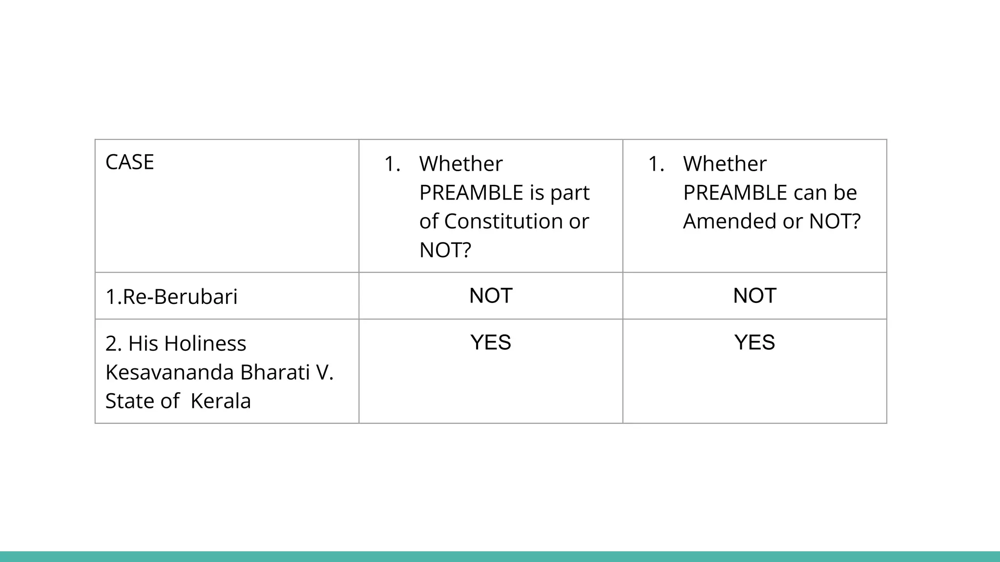 Preamble Of Indian Constitution.pptx