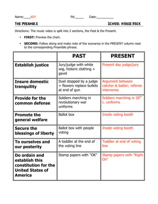 Preamble School House Rock | PDF