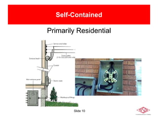 Meter Forms: Wiring and Uses | PPTX