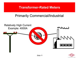 Meter Forms: Wiring and Uses | PPTX