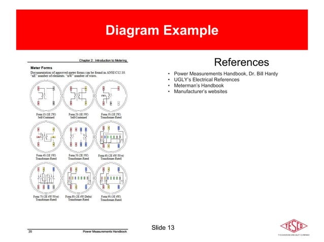 Meter Forms: Wiring and Uses | PPTX