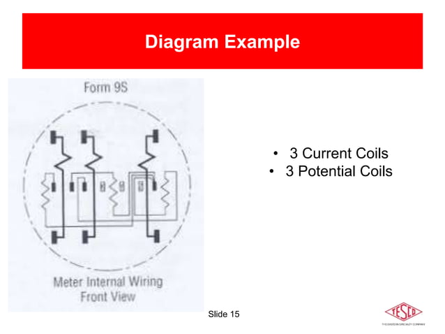 Meter Forms: Wiring and Uses | PPTX