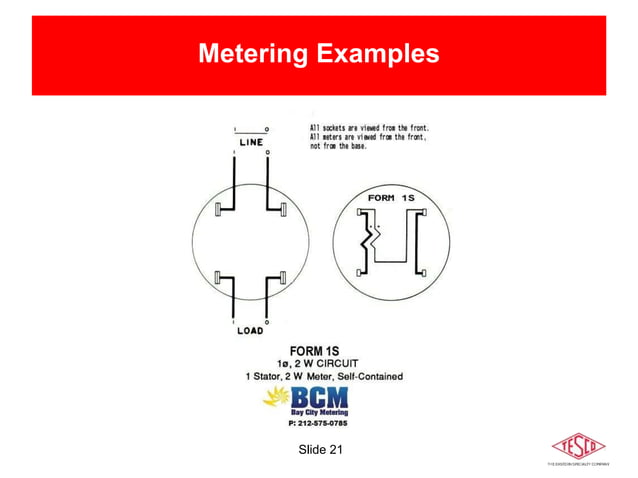 Meter Forms: Wiring and Uses | PPTX