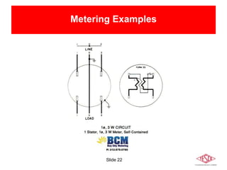 Meter Forms: Wiring and Uses | PPTX